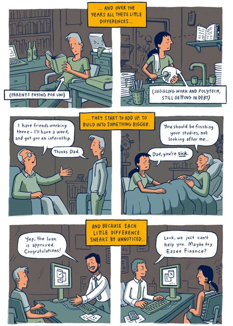 Privilege Comic Strip