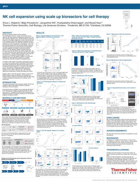 Fillable Online Nk Cell Expansion Using Scale Up Bioreactors For Cell Therapy Fax Email Print