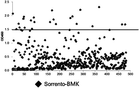 Cd38 Antibody Chimeric Antigen Receptor And Drug Eureka Patsnap