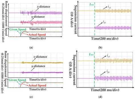 Actuators Special Issue Vibration Control Using Electromagnetic Actuators