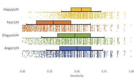 The Raincloud Plot Policyviz
