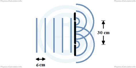 Diffraction Of Waves Practice Questions
