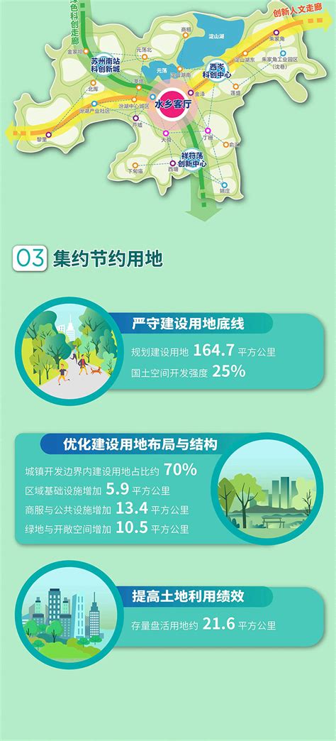 《长三角生态绿色一体化发展示范区先行启动区国土空间总体规划2021 2035年》近日获得联合批复工作动态规划资源局上海市青浦区人民政府