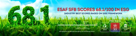 Esaf Small Finance Bank In Chennai Branch Locator