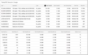 6 Best Practices For SQL Server TempDB