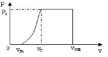 Typical Wind Turbine Power Output Download Scientific Diagram