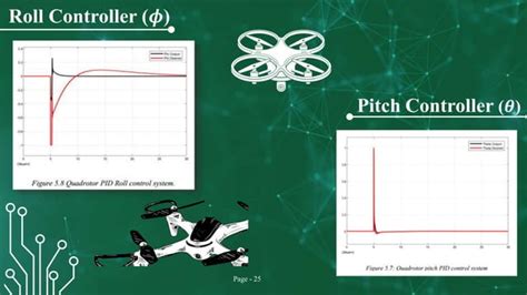 Design And Simulation Of Drone Flight Control Using Pid Controller Presentation Pptx
