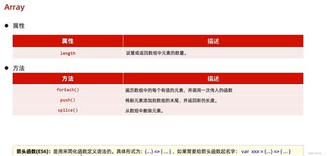 20231123javaweb学习表单标签input等javascript输出语句变量数据类型函数arraystringjsonbomdom事件vue常用指令