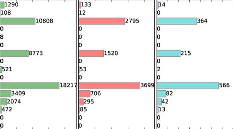Distributions Of Discourse Relations With Different Agreements Download Scientific Diagram