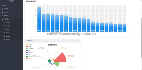 Boss直聘可视化分析 Django Python一顶三 Csdn博客