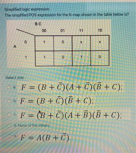 Solved Simplified Logic Expression The Simplified POS Chegg