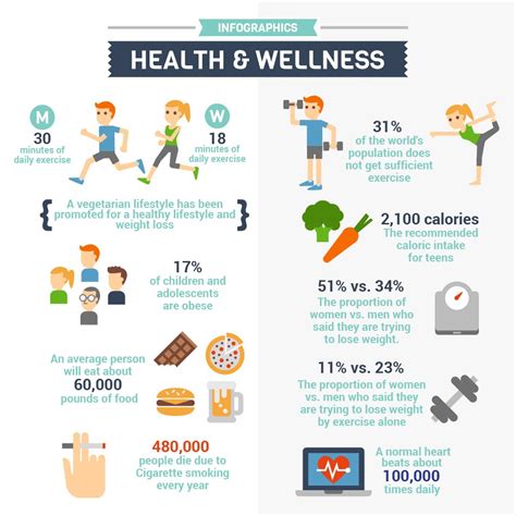Here S A Simple Image Of How You Should Lead A Healthy Lifestyle According To Rootandsprouts