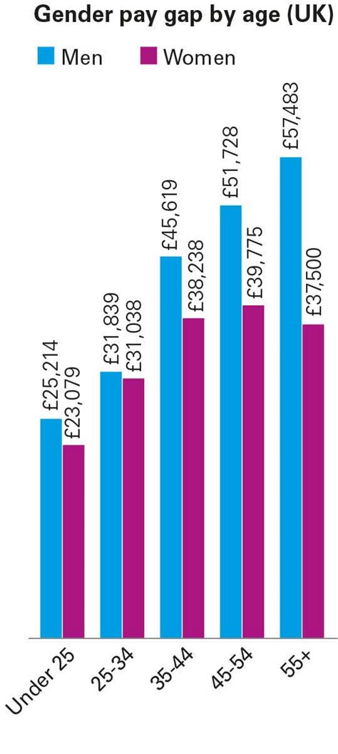 How The Gender Pay Gap Permeates Science And Engineering New Scientist