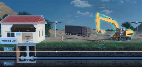 How Huaweis Pipeline Solution Helps Improve Inspection Efficiency Oil And Gas Middle East