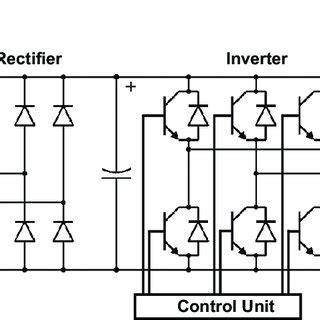 Schematics For PWM Variable Speed Drive Download Scientific Diagram