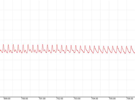 家兔动脉血压 Word文档在线阅读与下载 无忧文档
