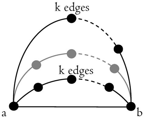 Algorithms Special Issue Algorithmic Game Theory 2020