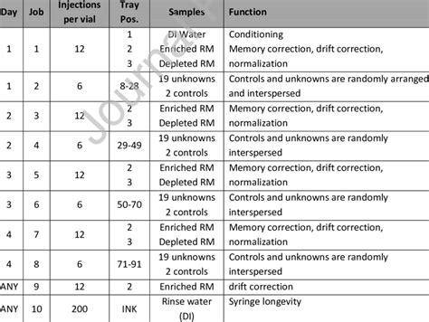 Modular Autorun Structure On The G 2000 Autosampler A Tray Design