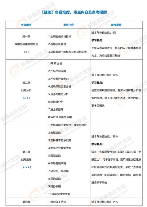 2023年注会《经济法》4月 6月学习计划资料中心东奥会计在线