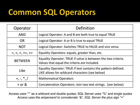Ppt Sql Reporting Powerpoint Presentation Free Download Id3192611