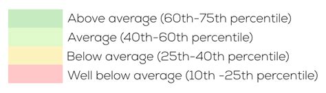 Interpreting In App Benchmarks