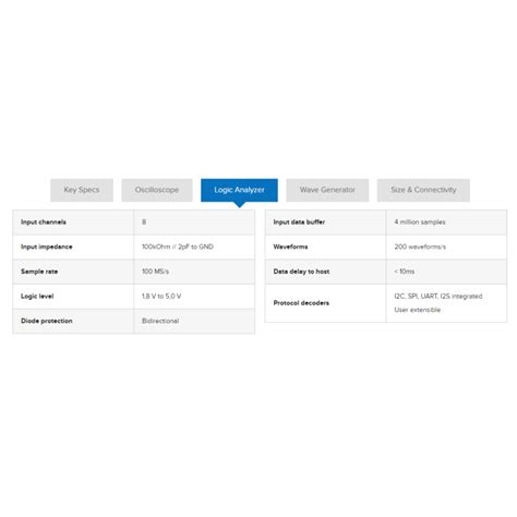 Labnation Smartscope Scope Logic Analyzer Wave Generator