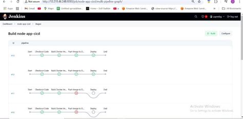 Devops Jenkins Docker Cicd Environmentvariables Cloudengineering Julaha Zainab