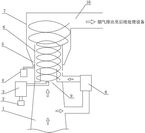一种焚烧炉烟气处理装置的制作方法