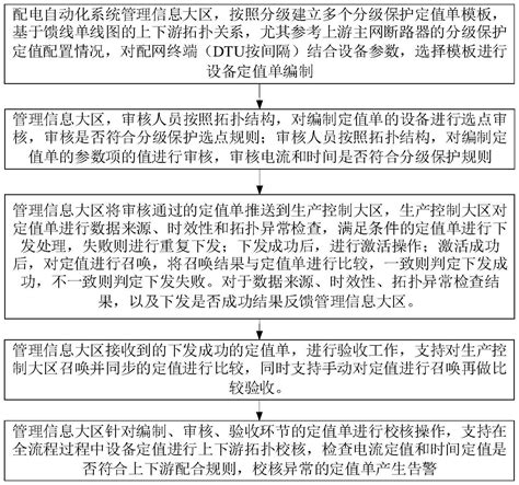 一种配电网跨区的分级保护定值管理方法与流程