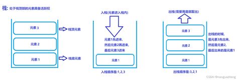 方法执行时的内存变化方法调用时内存变化 Csdn博客