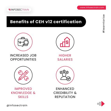 Ppt Roadmap To Ceh V12 Certification Powerpoint Presentation Free