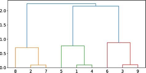figure 6 from spectral graph clustering for intentional islanding