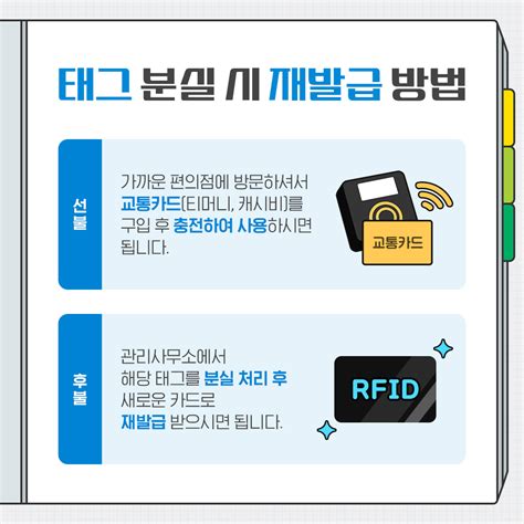 Rfid 음식물쓰레기관리시스템