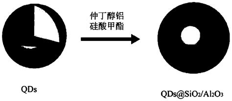 Silicon Dioxidealumina Coated Quantum Dots Preparation Method Thereof And Preparation Method