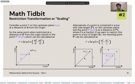 Prasann Prem On Linkedin Trigonometrytransformationsscaling