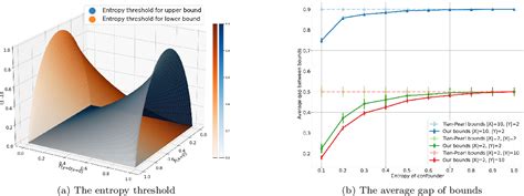 Approximate Causal Effect Identification Under Weak Confounding Paper