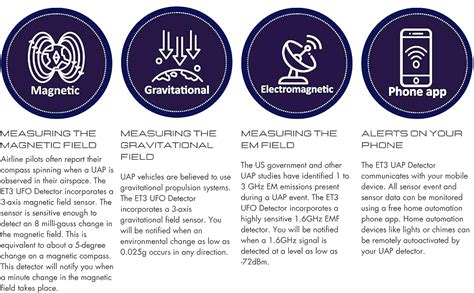Ufo Detector Uap Detector Et302w Magnetic Field Sensor Gravitational