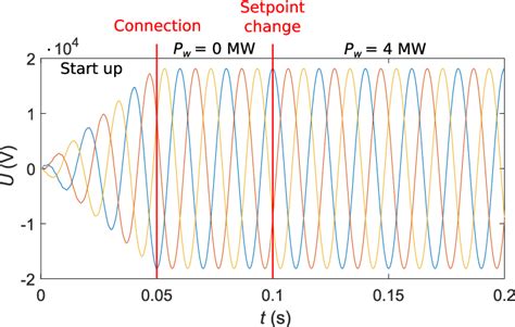 Output Voltage On The Grid Side Of The Transformer Download Scientific Diagram
