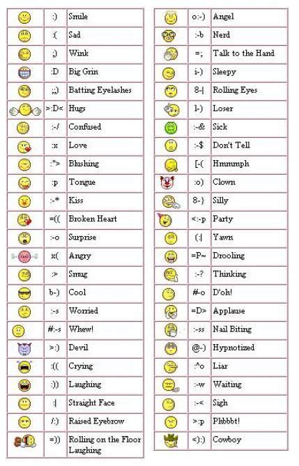 Symbol Smileys For Facebook Smile Day Site Keyboard Symbols