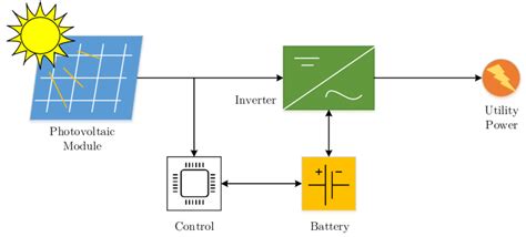 1 System Schematic Representation Download Scientific Diagram