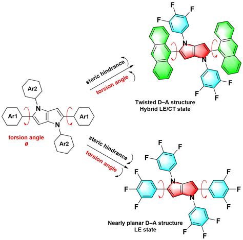 Tuning Excited State Properties In Pyrrolo[3 2 B]pyrrole Based Donor