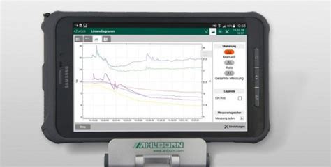 Data Logger With Multi User Access Climate Control News