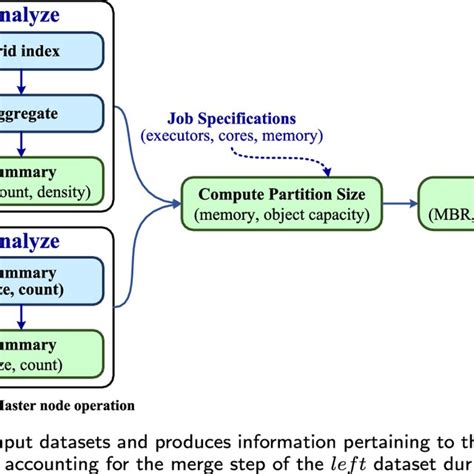 stage 1—analyzing the input datasets download scientific diagram