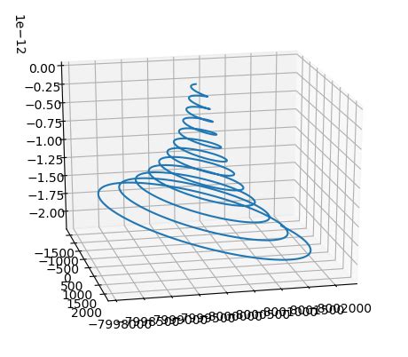 Python X Charged Particle Trajectories In Magnetic Fields Stack Overflow