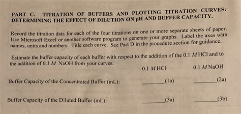PART DETERMINING THE EFFECT O C TITRATION OF BUFFERS Chegg Com
