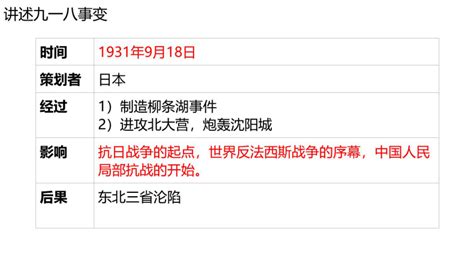 第18课 从九一八事变到西安事变 课件 共27张ppt 21世纪教育网