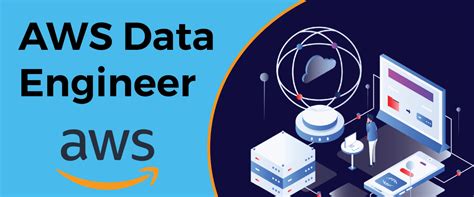 Full Time Aws Data Engineer