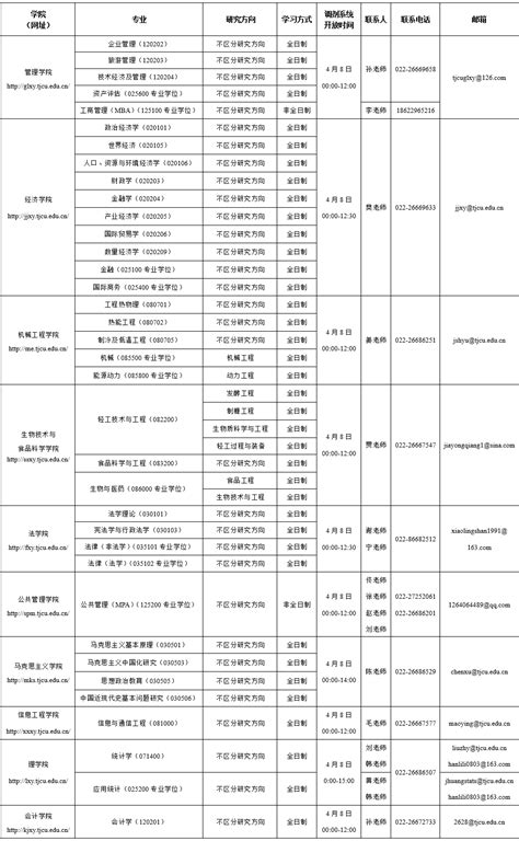 2024年研招调剂公告（实时更新） 天津商业大学研究生招生网