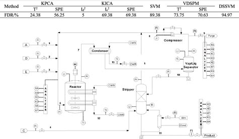 Figure 3 From Svm Based On Gaussian And Non Gaussian Double Subspace