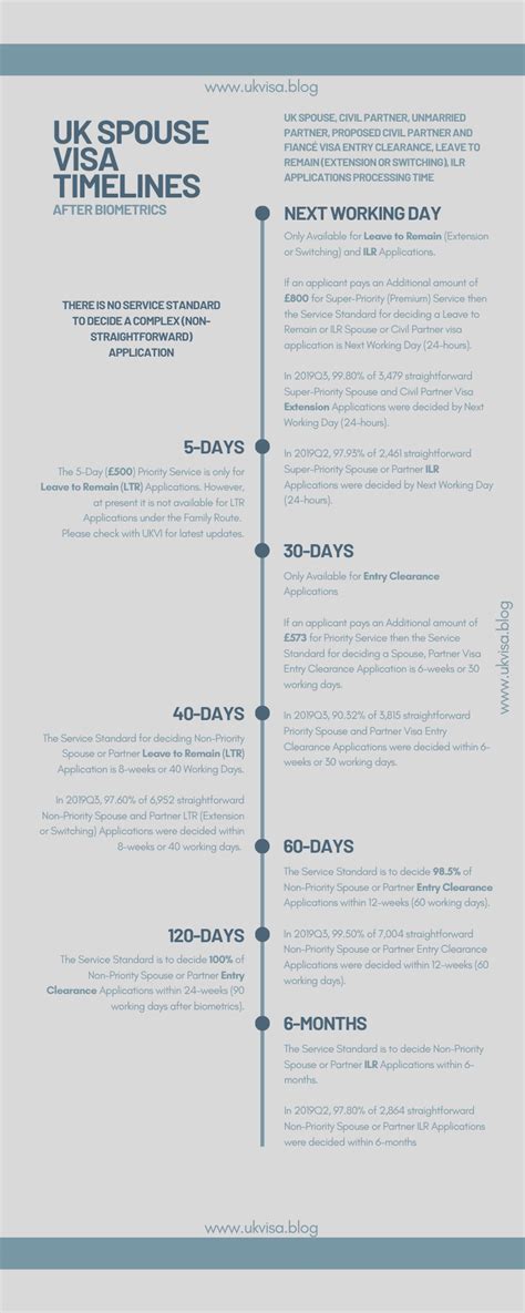 Uk Spouse Visa Updates Artofit